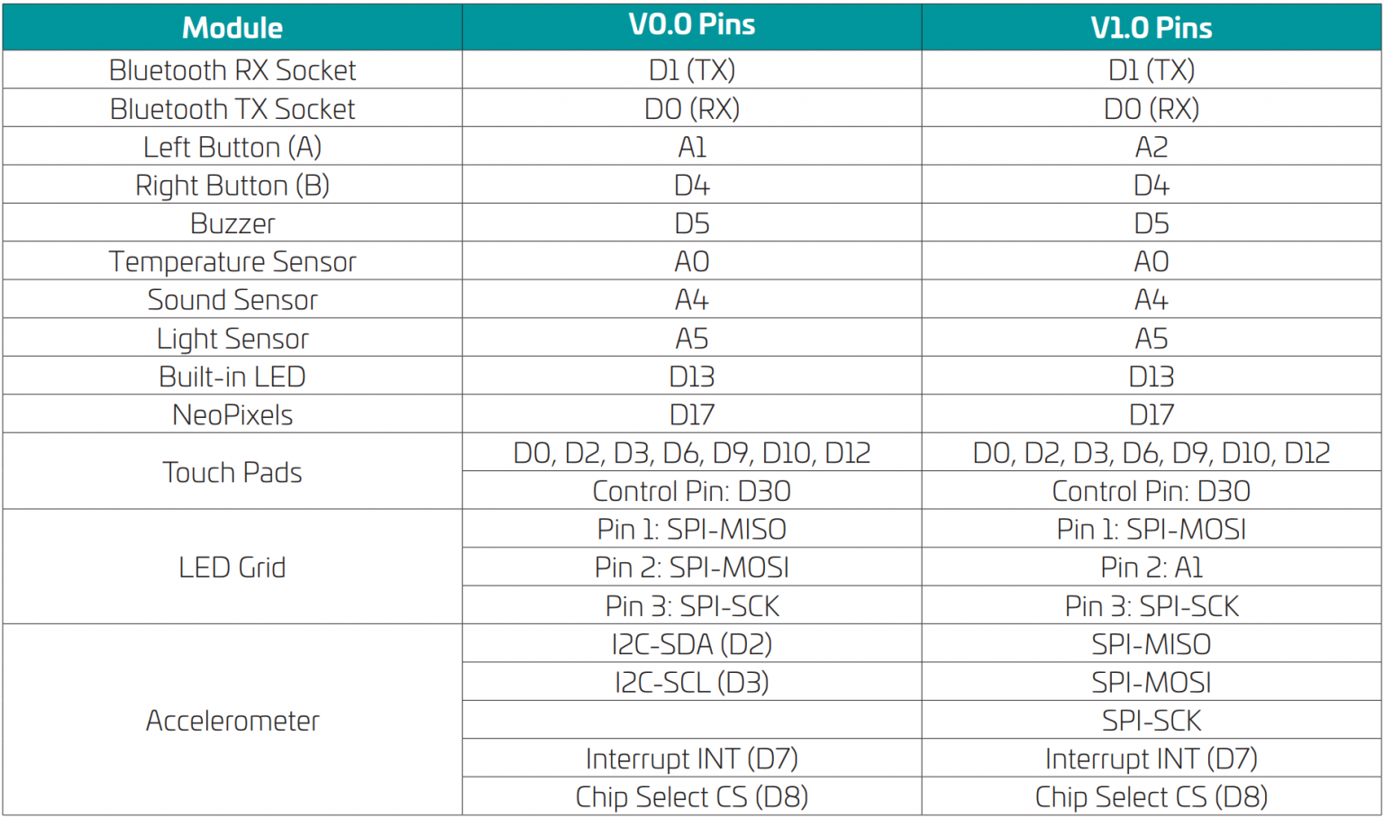 Maker V1 and V0 – Ibtikar Edu Tech Solutions