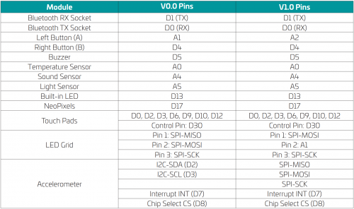 Maker V1 and V0 – Ibtikar Edu Tech Solutions