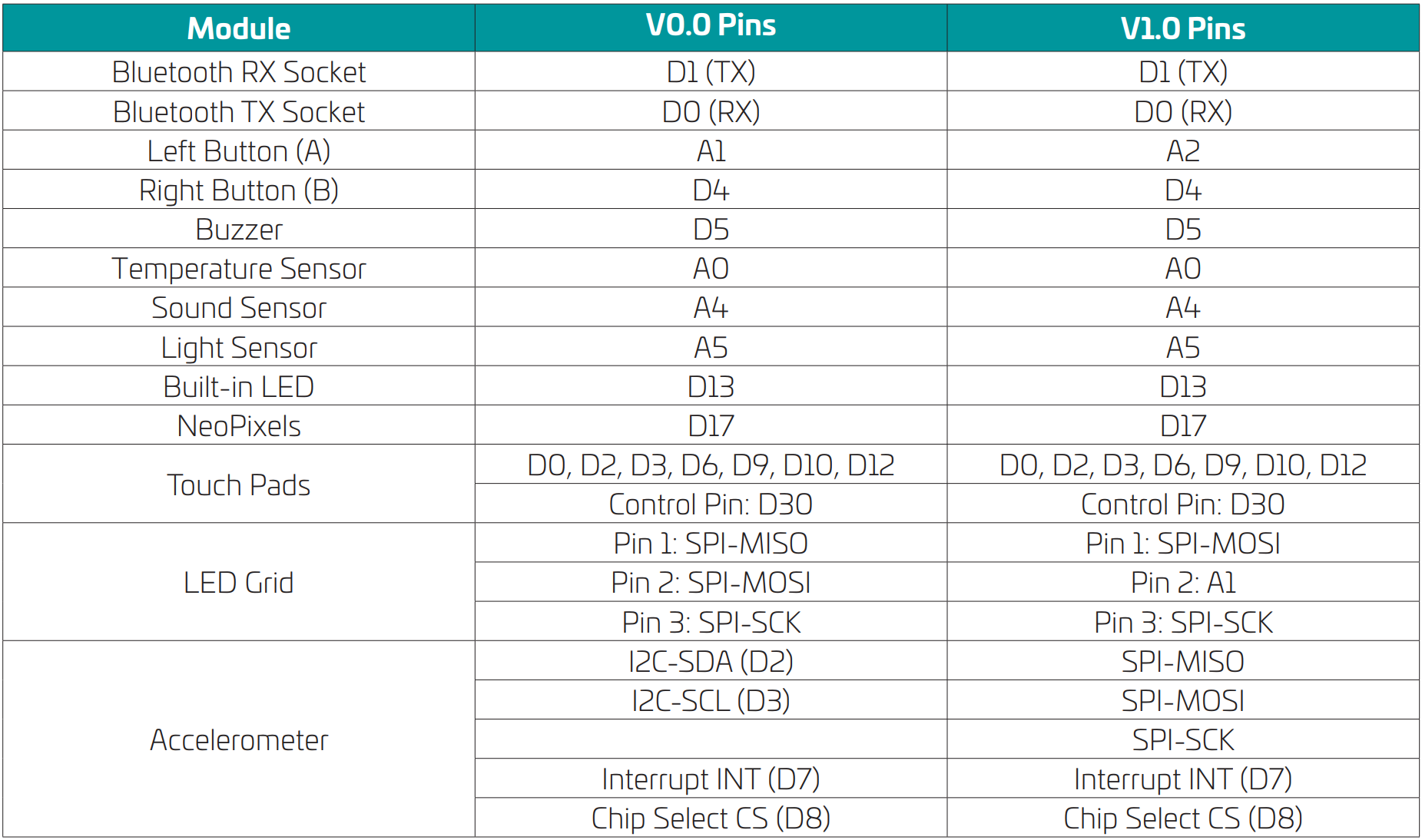 Maker V1 and V0 – Ibtikar Edu Tech Solutions